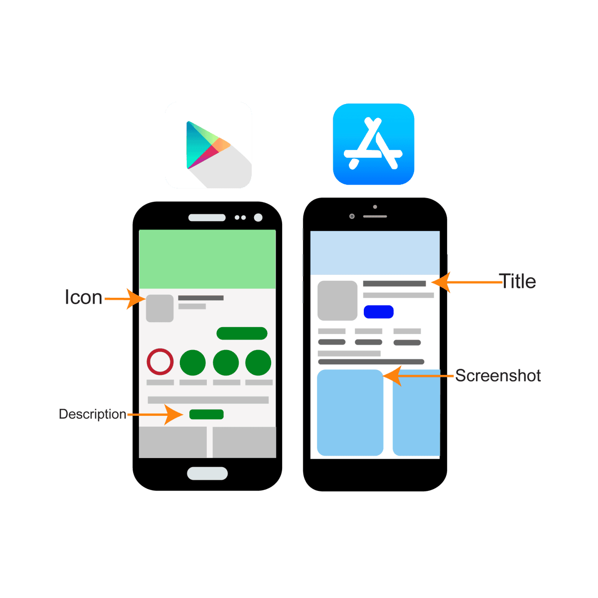 App Store Optimization Aso App Guardians