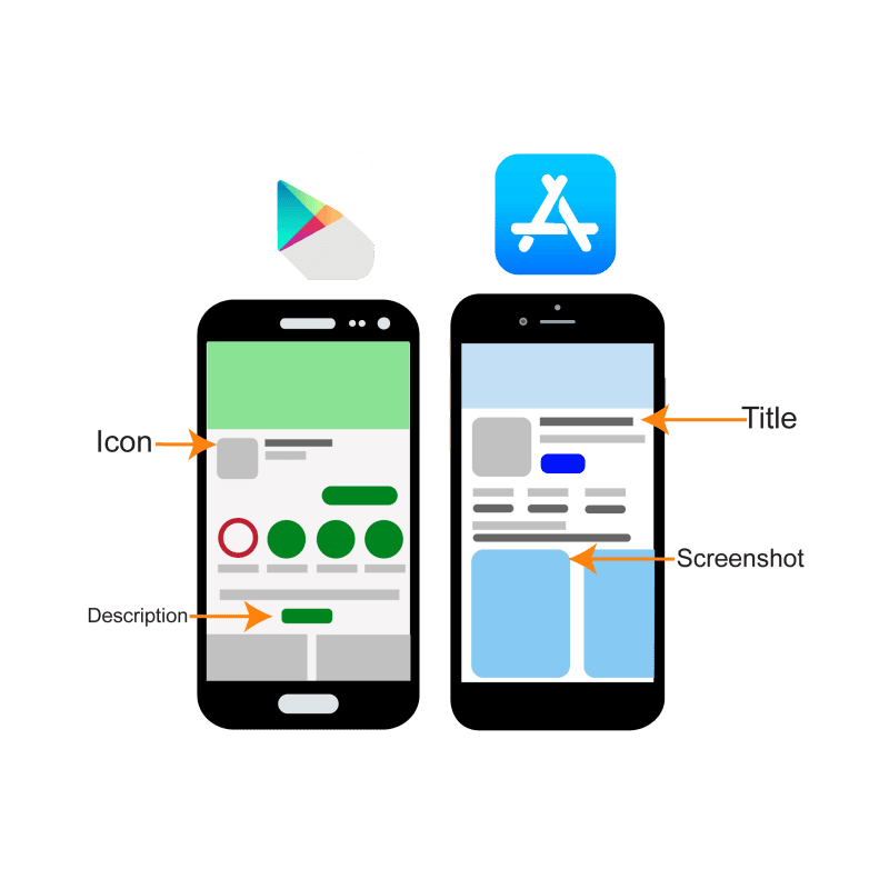 App Store Optimization (ASO) | App Guardians